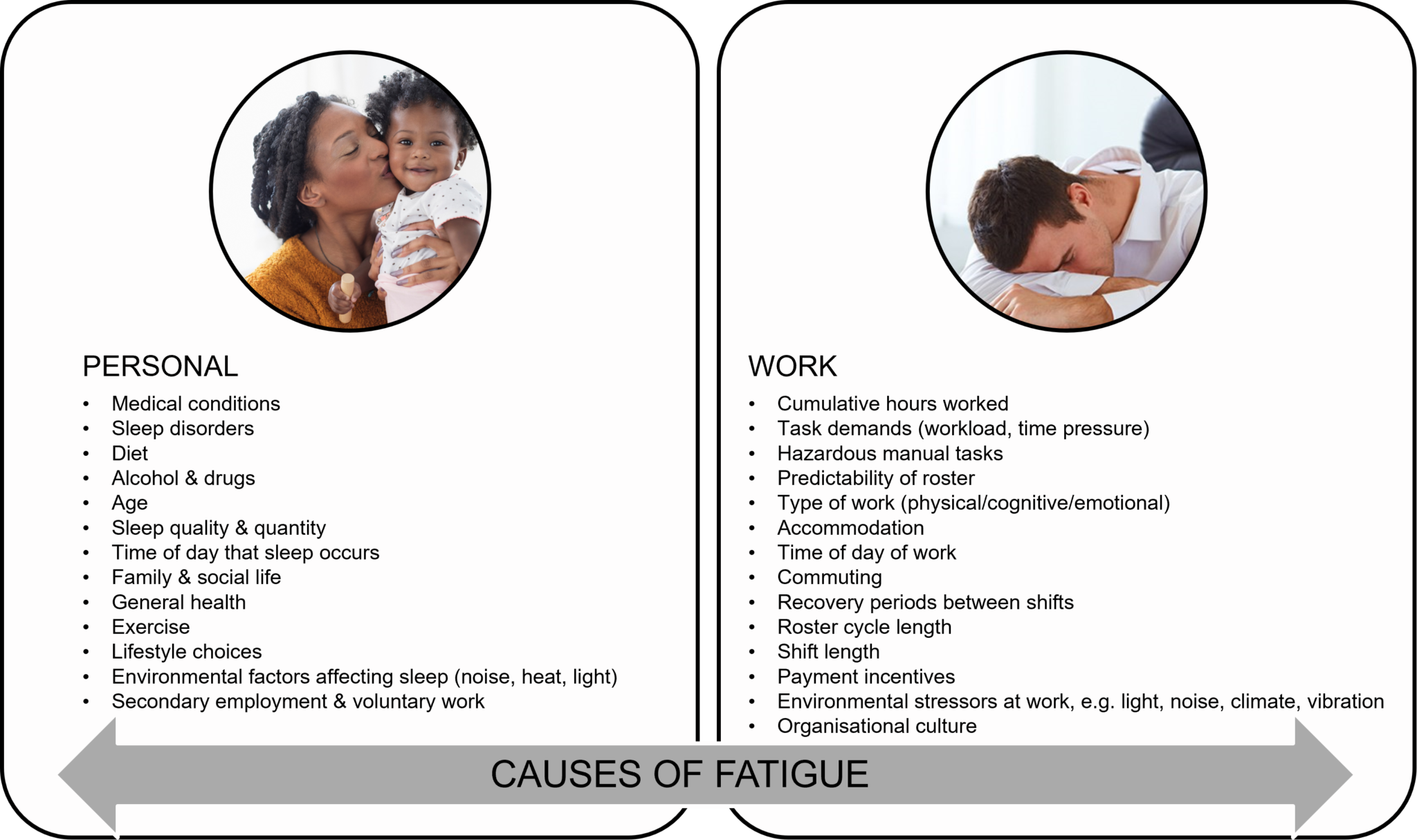 Fatigue – HSE Hub