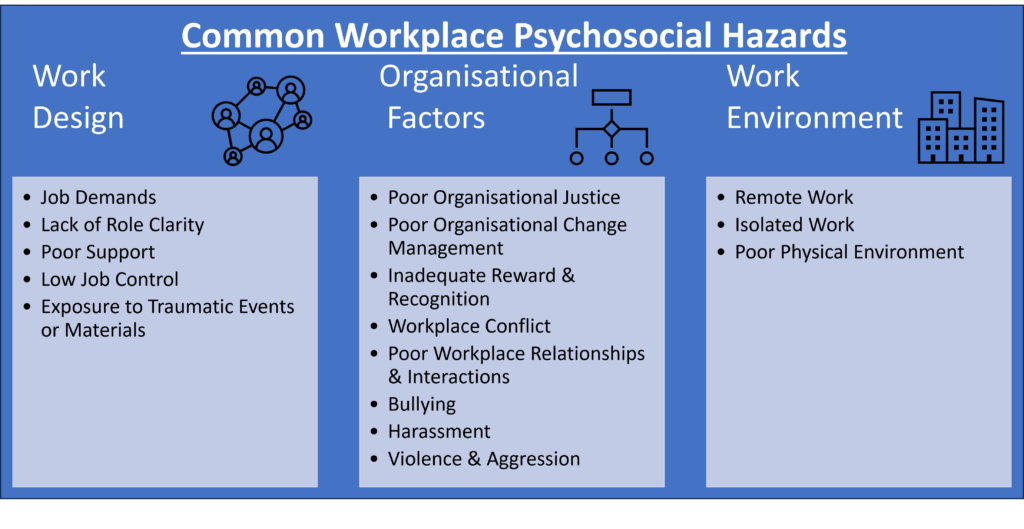 Recognising the risks: What are Workplace Psychosocial Hazards? – HSE Hub Recognising the risks: What are Workplace Psychosocial Hazards? – HSE Hub