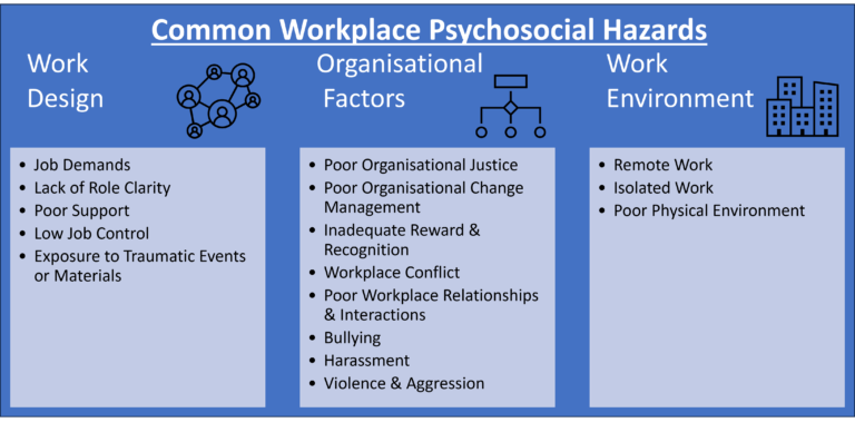 Recognising the risks: What are Workplace Psychosocial Hazards? – HSE Hub