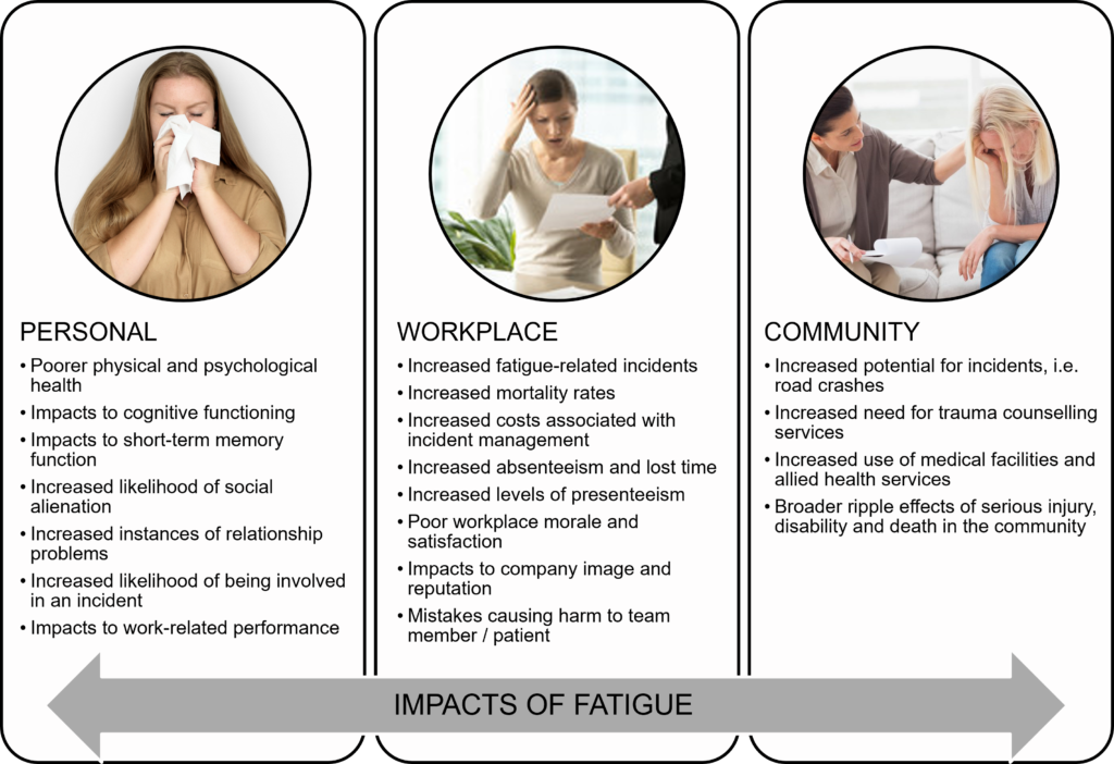 Fatigue – HSE Hub